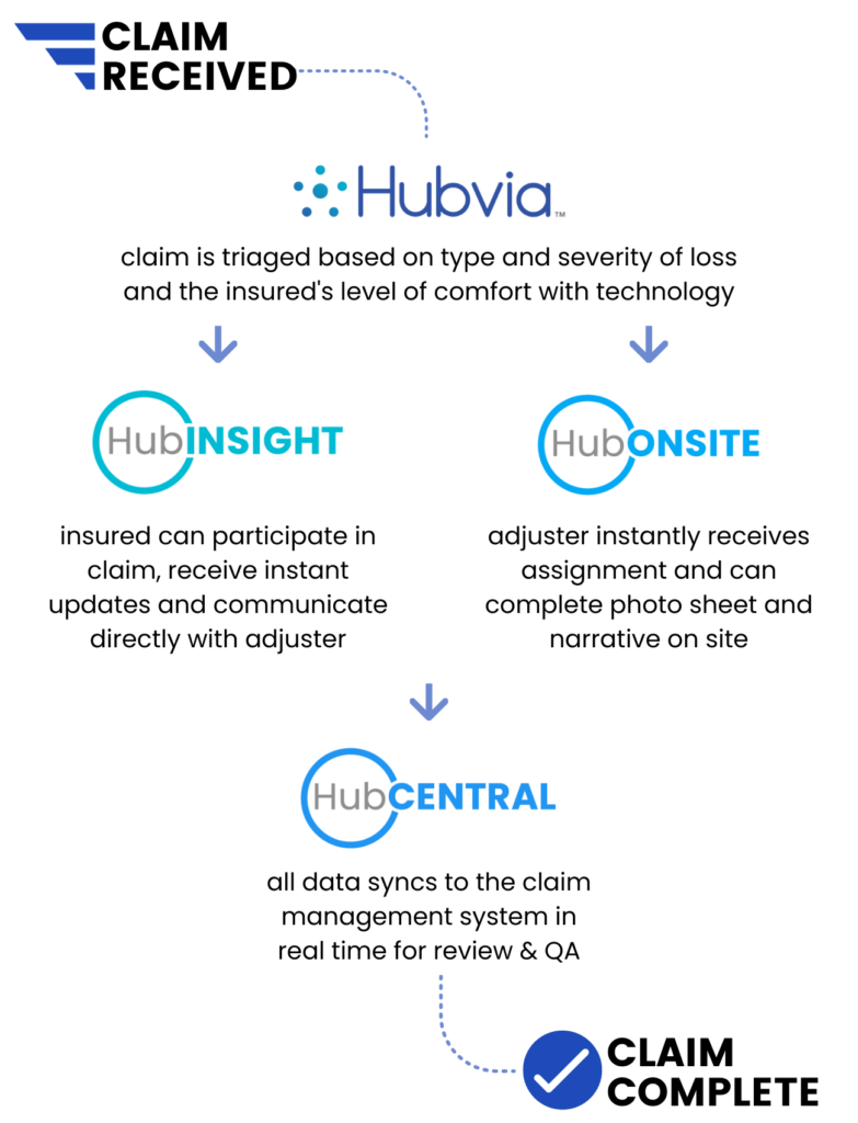 THE FUTURE OF CLAIMS: LEVERAGING DATA AND USING INTELLIGENCE IN THE ...
